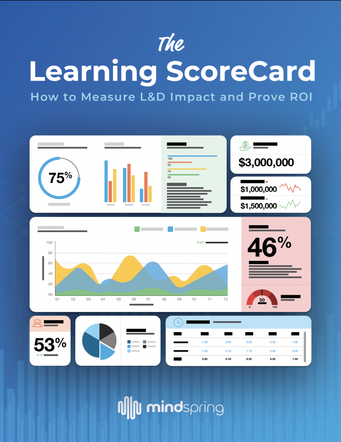 The Learning ScoreCard: How To Measure L&D Impact And Prove ROI ...