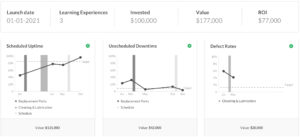 The Learning ScoreCard - MindSpring