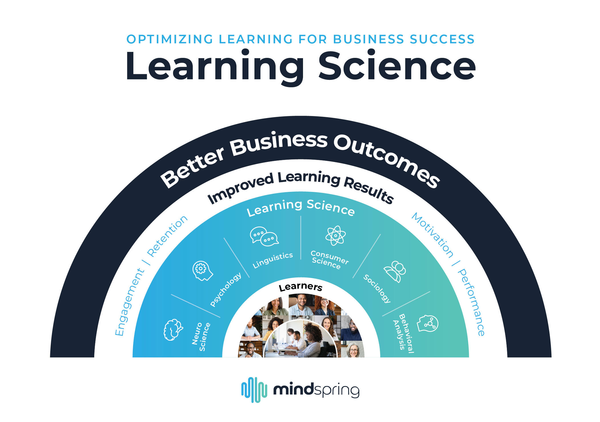 Learning Science: A Key to Unlocking Employee Potential and Innovation ...
