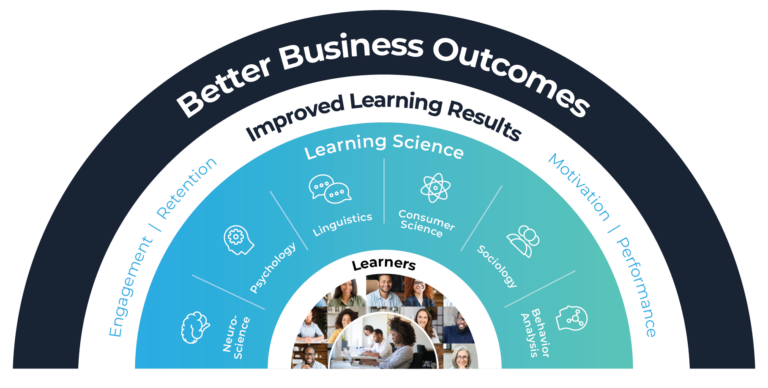 About Us - MindSpring